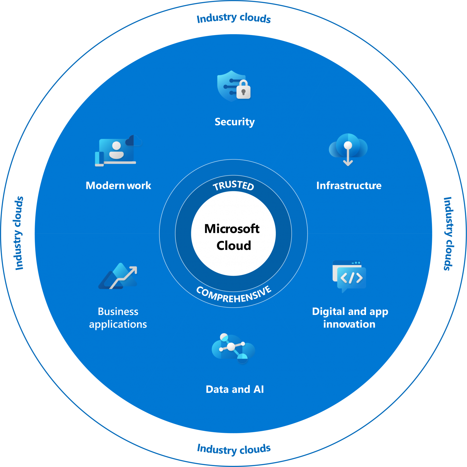 Microsoft - Business Applications Co.,Ltd.