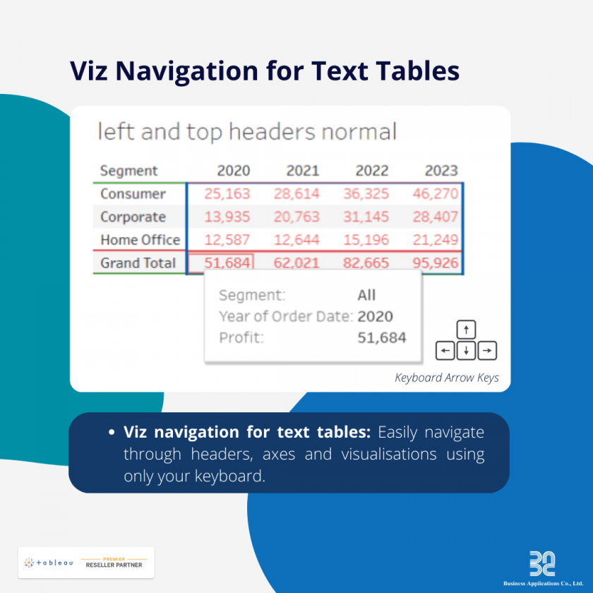 Now Available in Tableau 2024.1 Release! - Business Applications Co.,Ltd.
