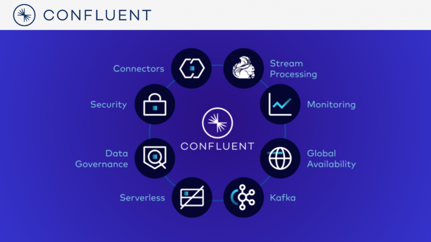 A Complete Comparison of Apache Kafka vs Confluent - Business ...